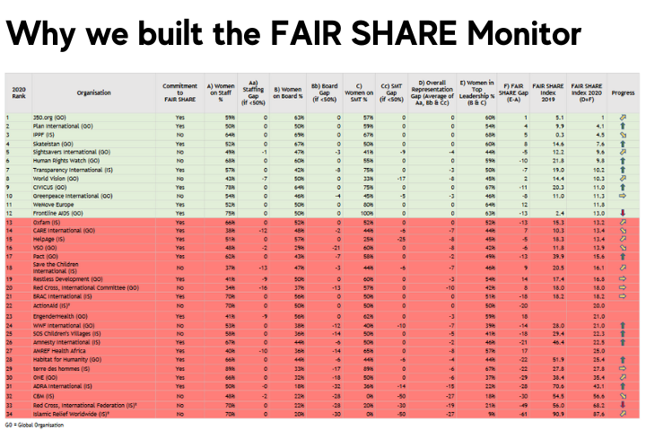 Productive discomfort: why we built the FAIR SHARE Monitor – FAIR SHARE