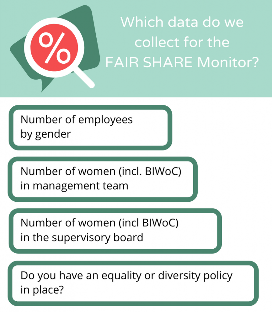 About the FAIR SHARE Monitor – FAIR SHARE
