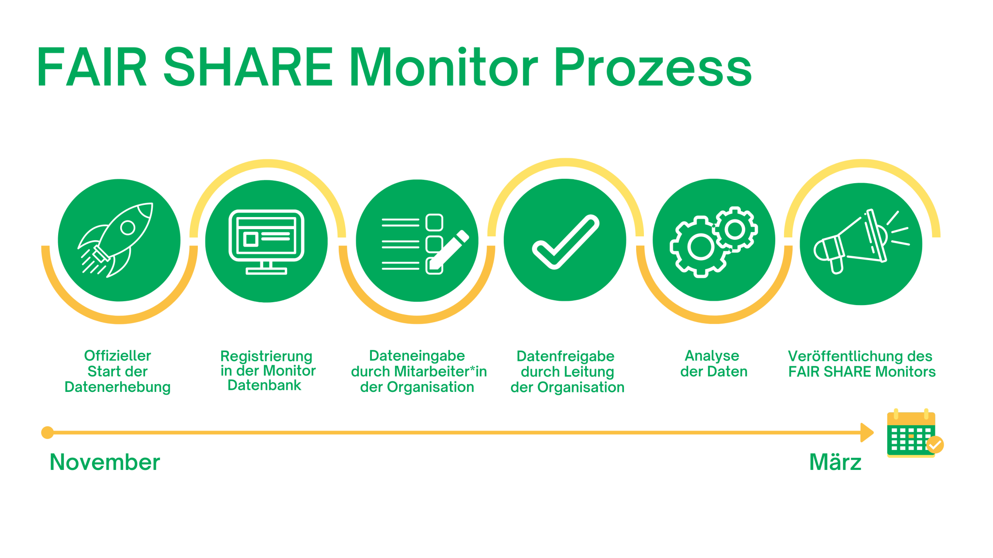 Alle Infos zum FAIR SHARE Monitor – FAIR SHARE