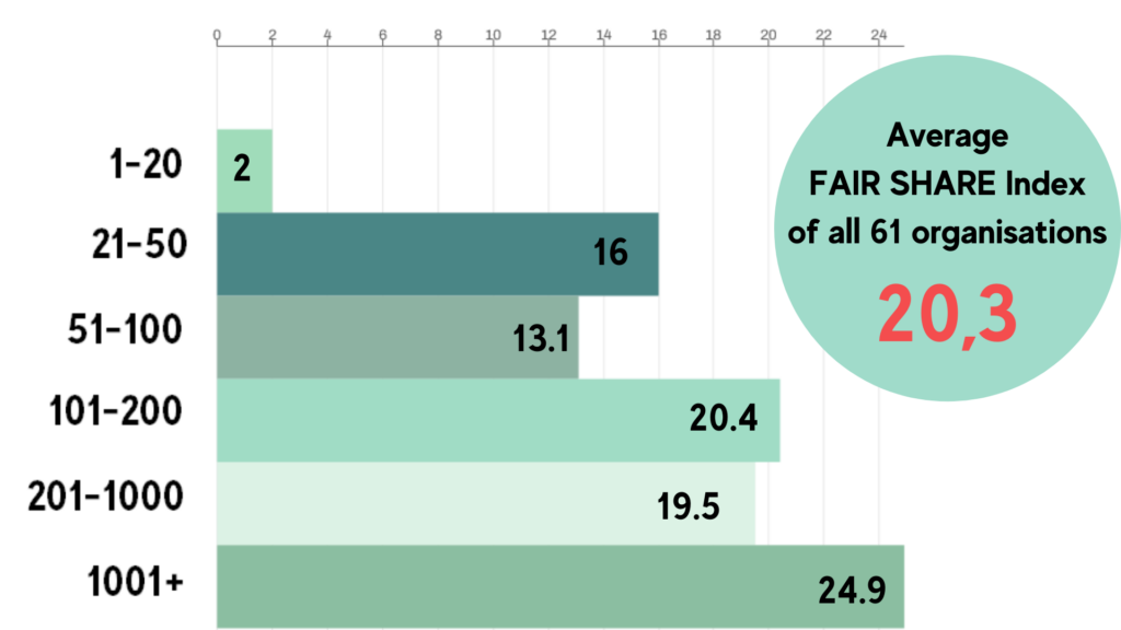 FAIR SHARE Monitor 2022 – FAIR SHARE