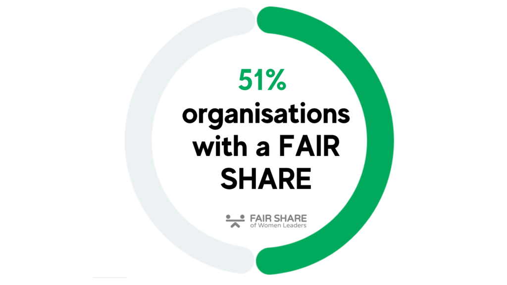FAIR SHARE Monitor 2022 – FAIR SHARE