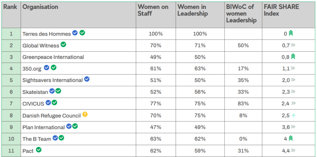 About the FAIR SHARE Monitor – FAIR SHARE