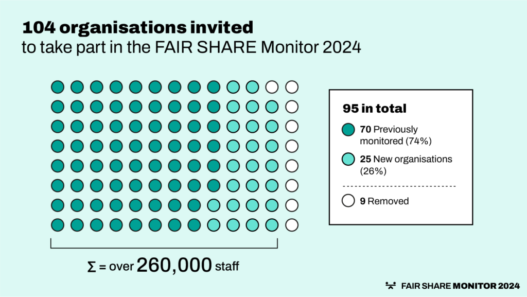 FAIR SHARE Monitor 2024 – INT – FAIR SHARE