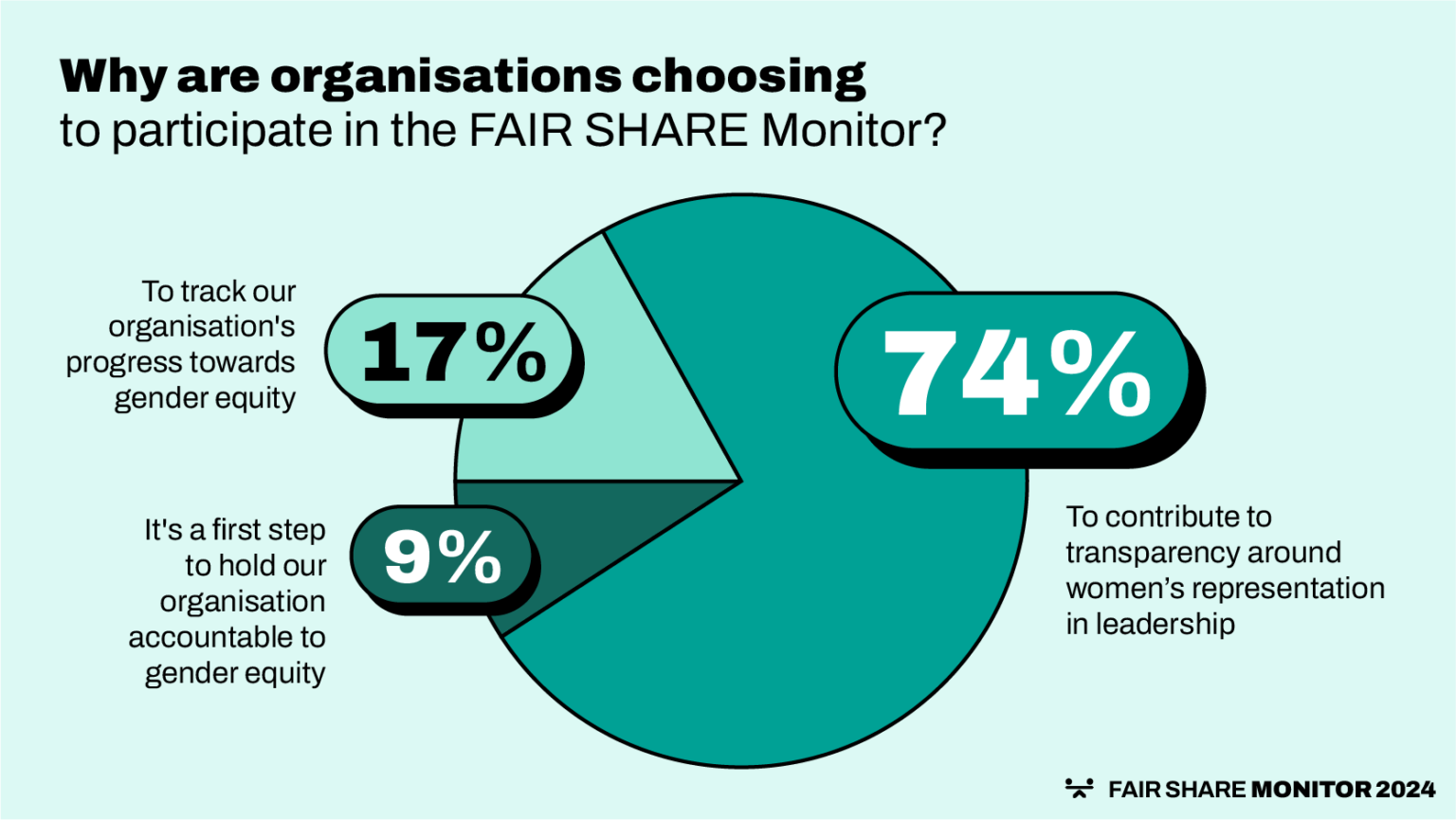 FAIR SHARE Monitor 2024 – INT – FAIR SHARE