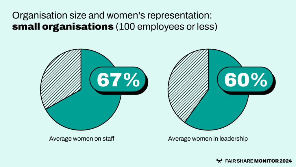 FAIR SHARE Monitor 2024 – INT – FAIR SHARE